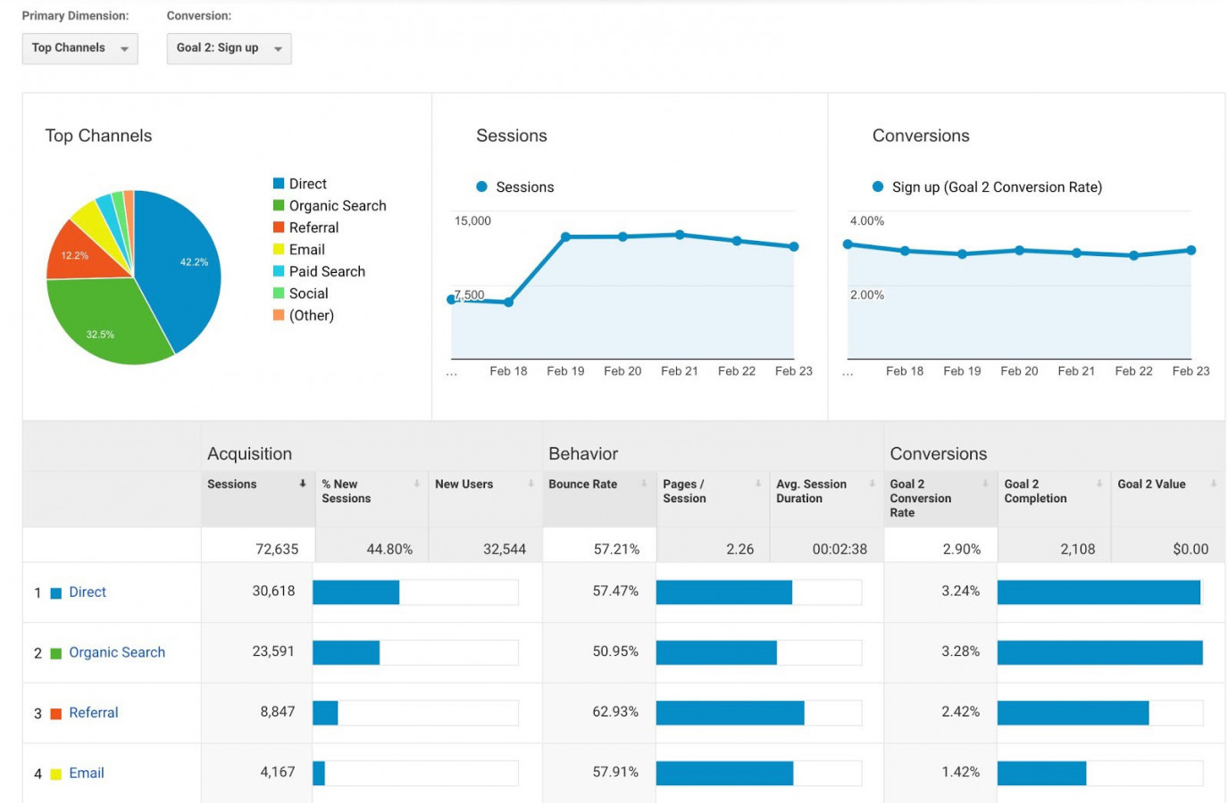 Best Mobile App Analytics Tools | Fireart Studiо