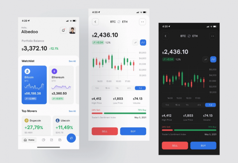 Top 20 Dashboard Inspiration Ideas for 2025