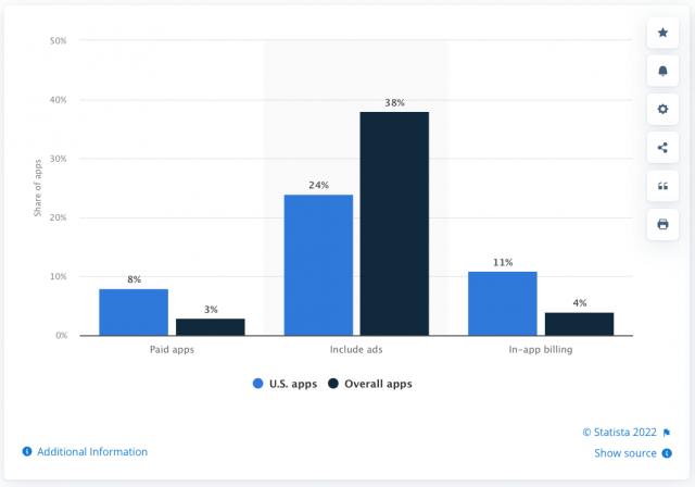 Android Vs Ios Development Main Differences Fireart