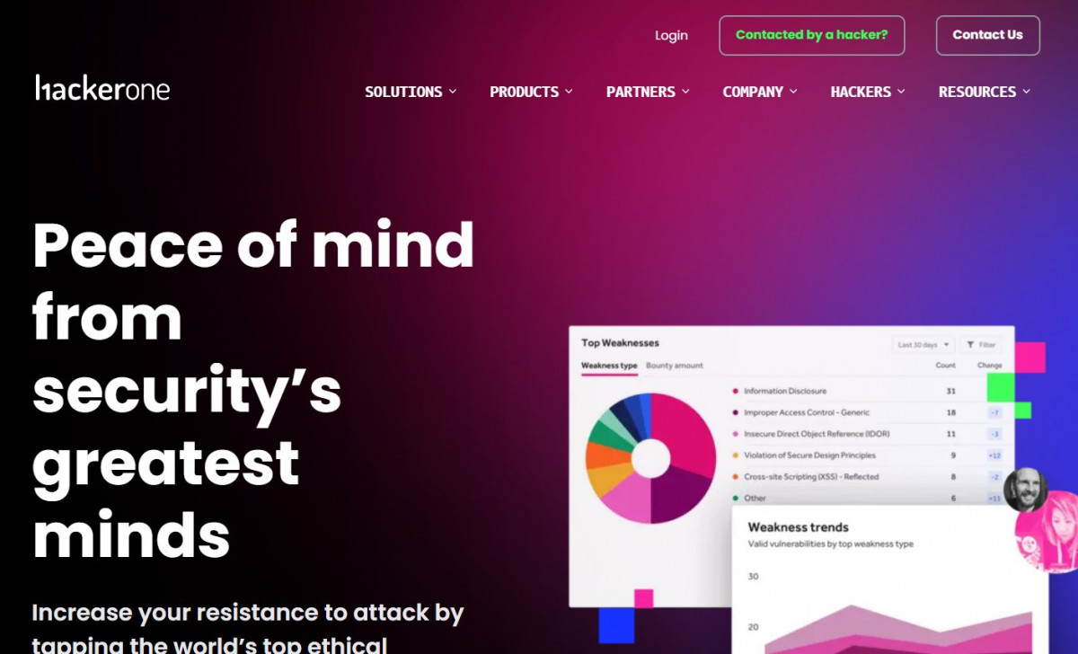 10 Best Penetration Testing Tools | Fireart Studio