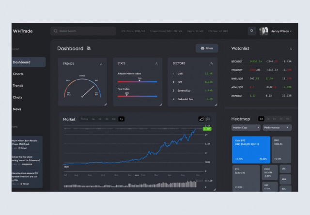 How to Create an Investment App? Tips & Tricks | Fireart Studio