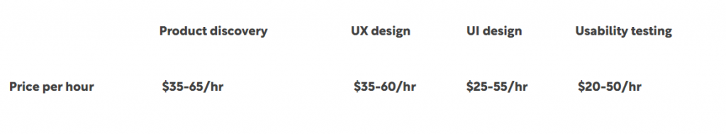 How Much Does Product Design Cost | Fireart