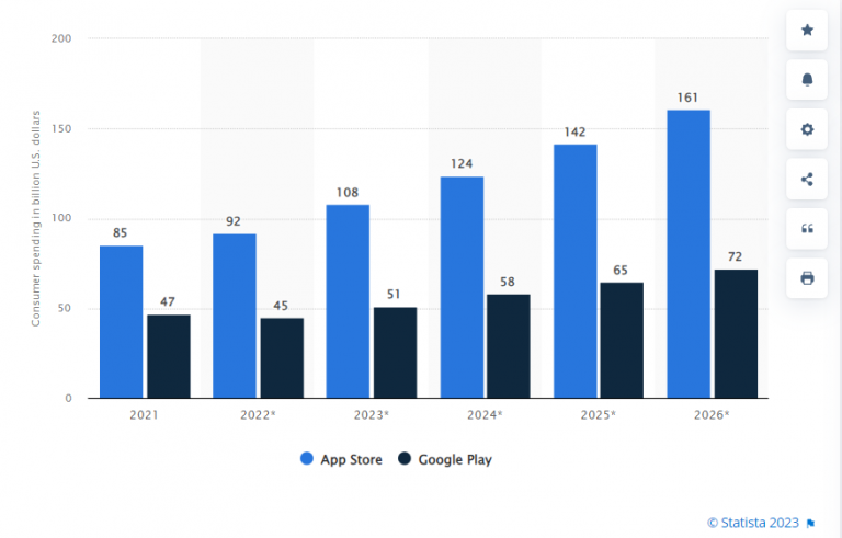 iPhone Users vs Android users: differences in behavior