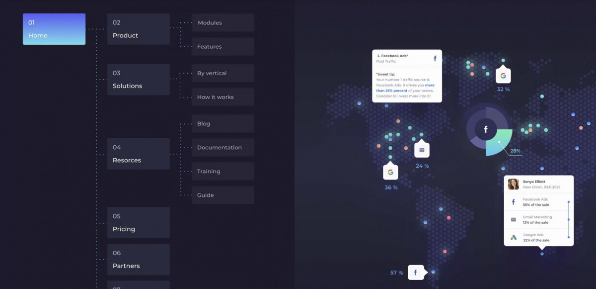 Web Design Best Practices to Elevate User Experience